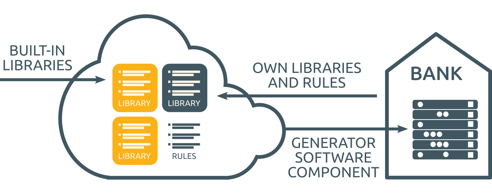 XMLdation SaaS for test file generation: Keeping costs low and ...