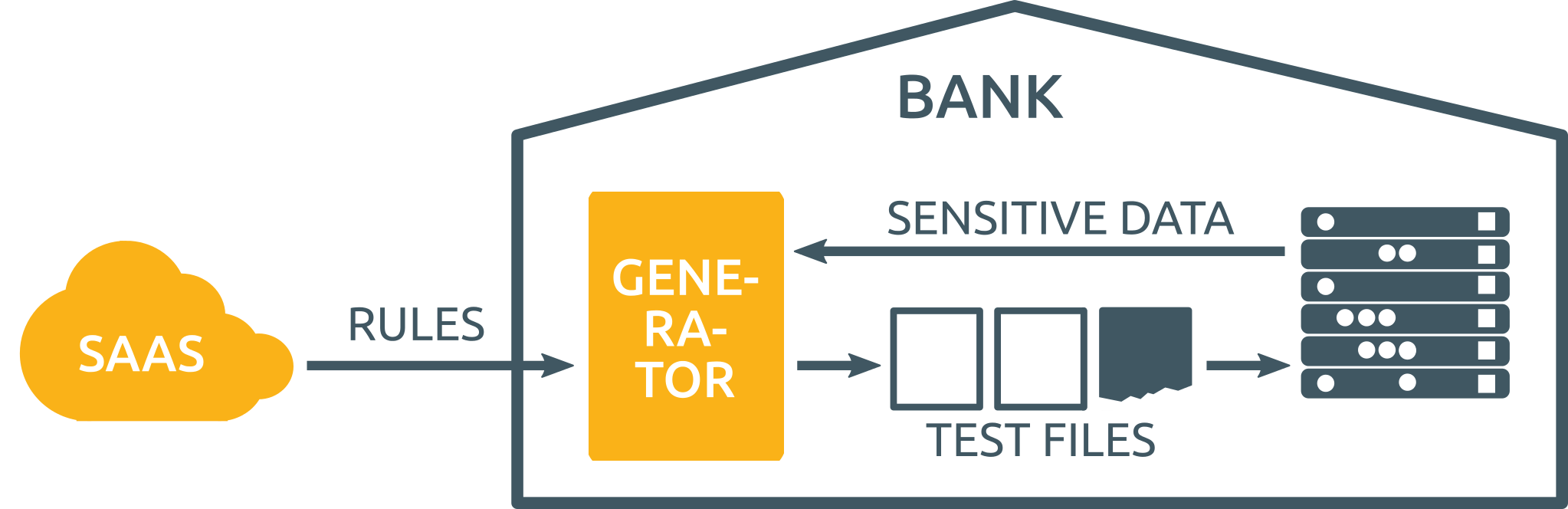 XMLdation SaaS for test file generation: Keeping costs low and ...