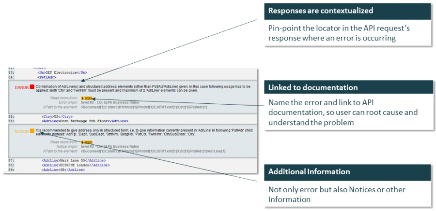 Easy access to XML validation is key in customer on-boarding