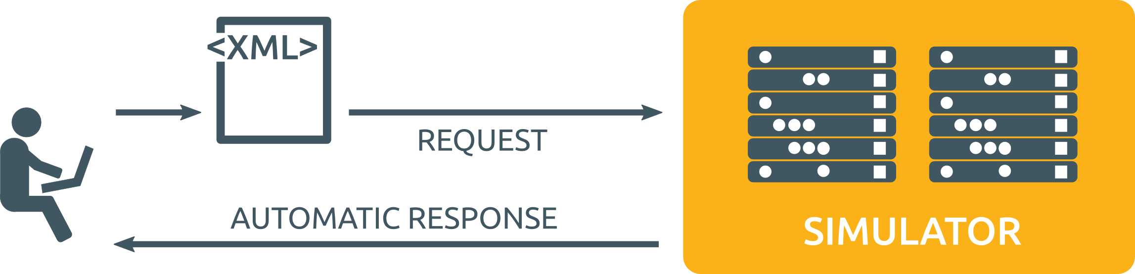 Payment process simulation in the cloud: Paving the way for scalable ...