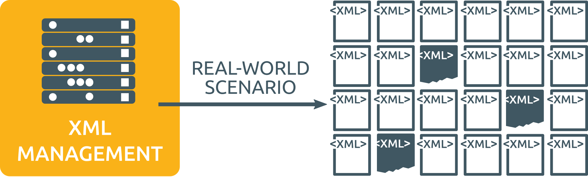 Automated test file generation – creating messages for comprehensive ...