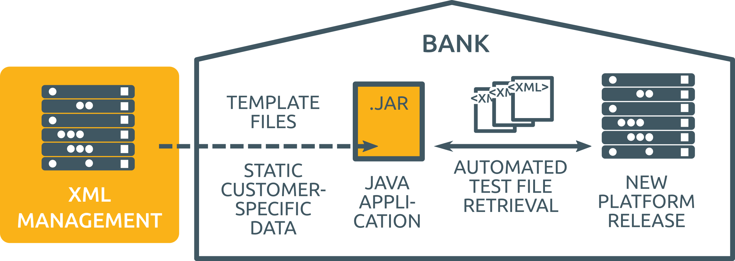 Automated test file generation – creating messages for comprehensive ...